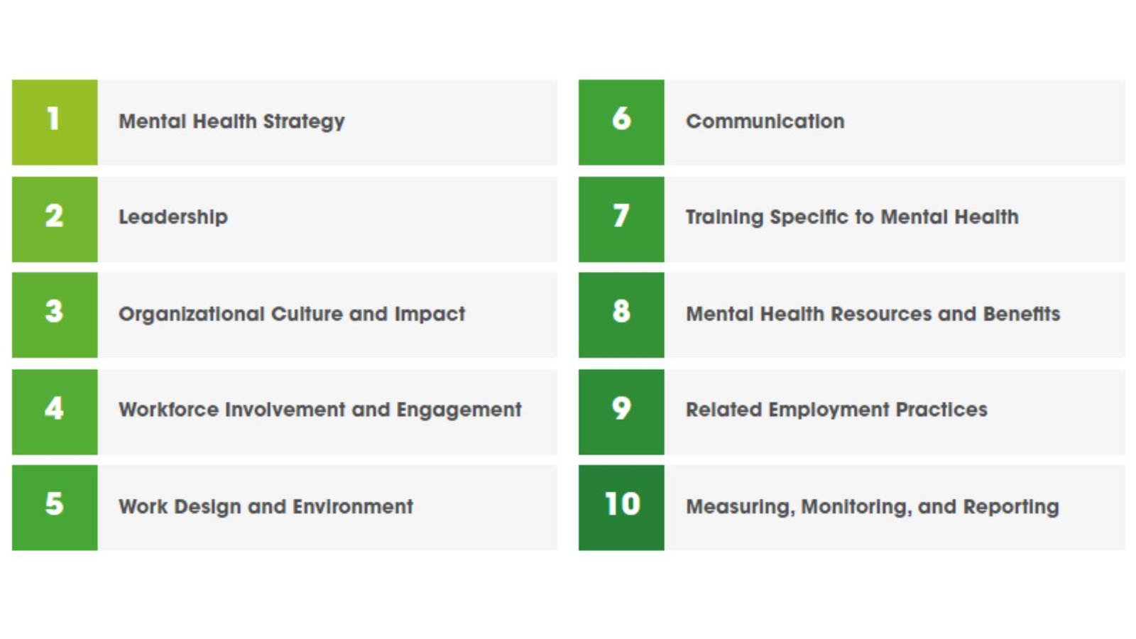 For Organisations - Well-Being Champions Network